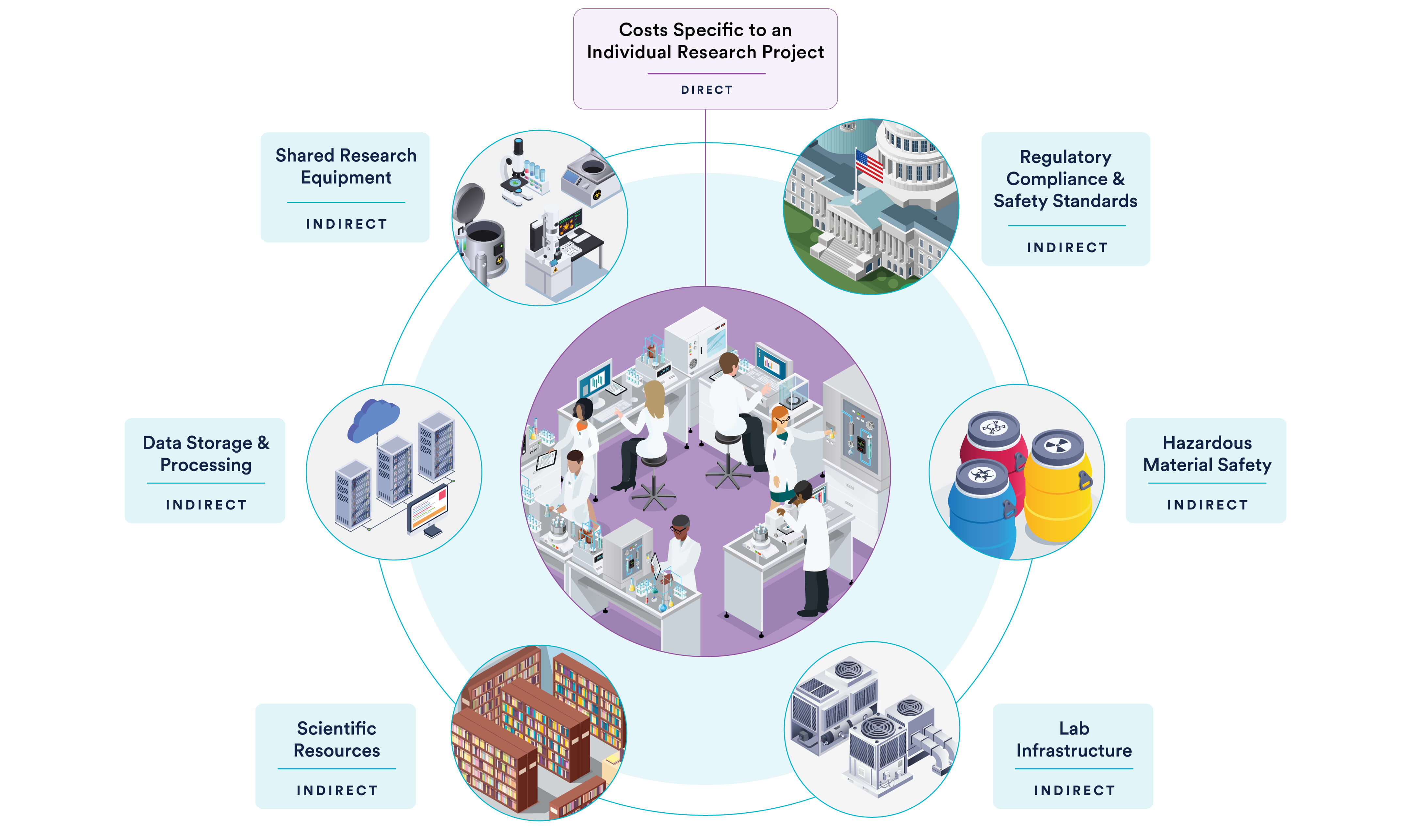 Federal Funding Helps Us Save Lives | Fred Hutchinson Cancer Center