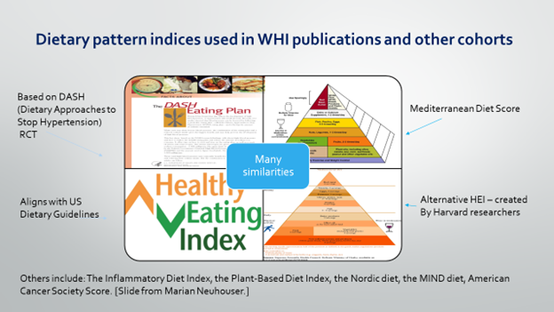 Empirical Approach to HEI scores in postmenopausal women | Fred ...