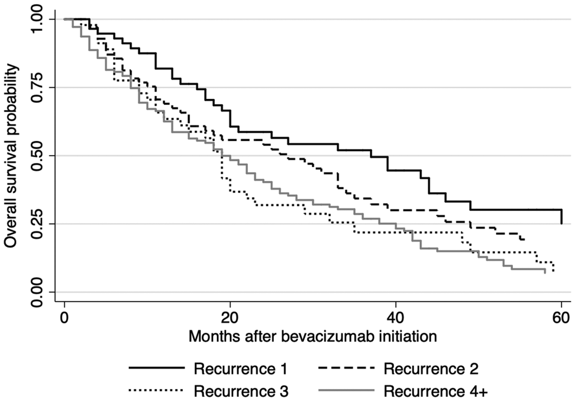 When more is better: bevacizumab treatment for patients with ovarian ...