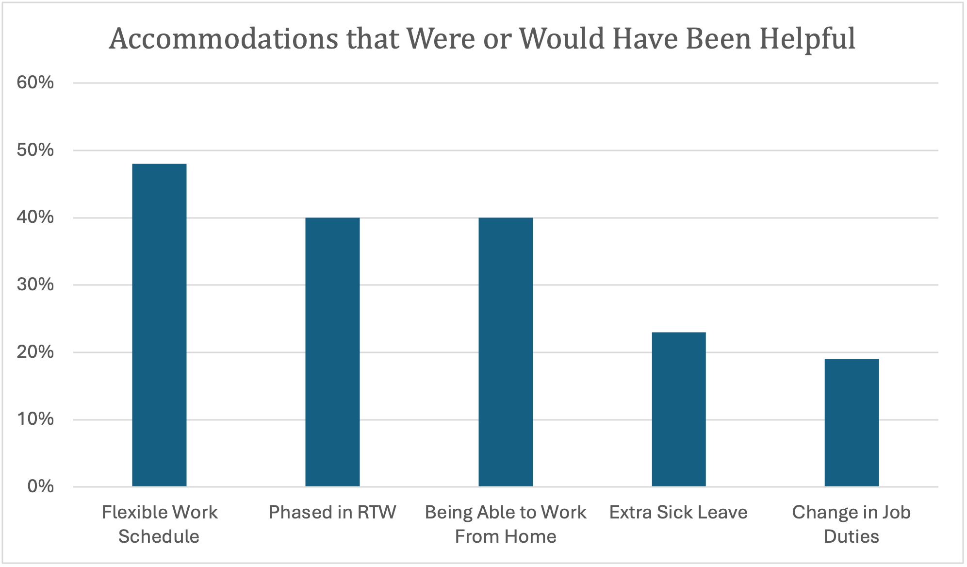 Life after stem cell transplant: Finding ways to improve survivors ...
