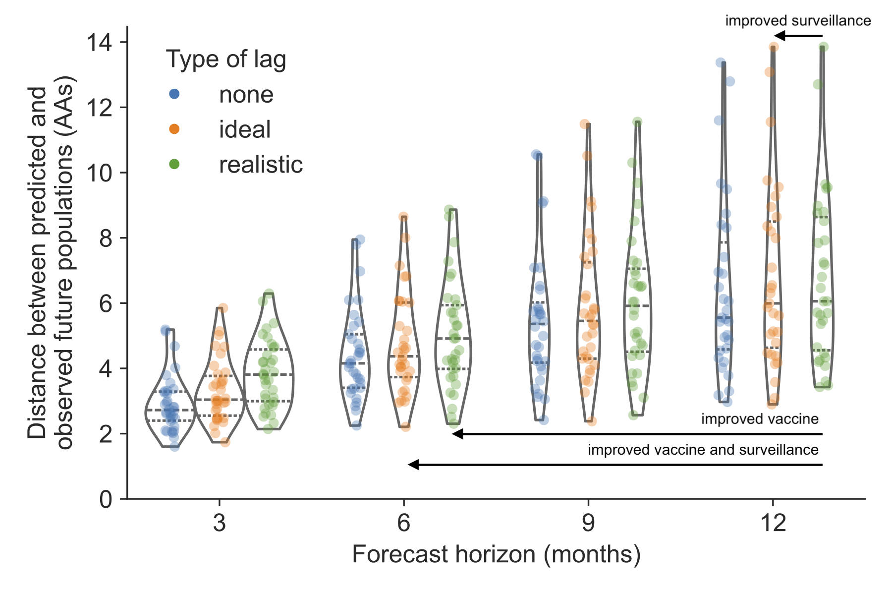 Down to the wire: Shorter timelines make better flu predictions - Fred ...