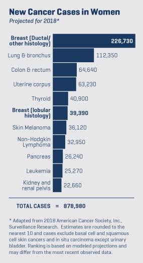 Lobular breast cancer comes into the research spotlight - Fred Hutch