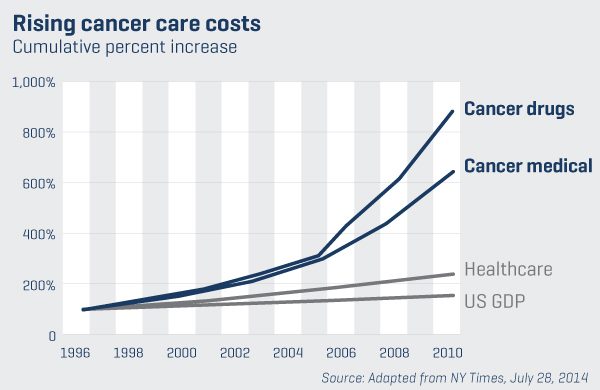 Hutch health economics releases first public report on cancer care ...