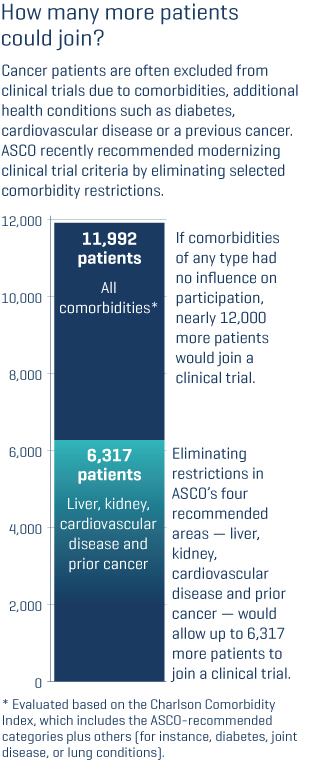 How to boost cancer clinical trial participation | Fred Hutchinson ...