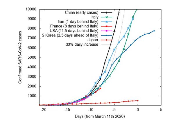 COVID-19: 'Social distancing' in Seattle and beyond | Fred Hutchinson ...