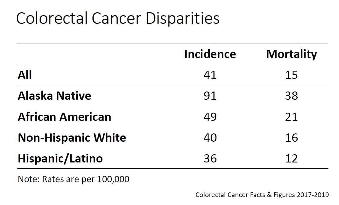 Using genetic data to overcome disparities in colon cancer rates | Fred ...