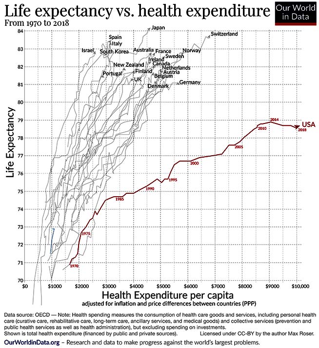New cancer drugs lead to life-threatening financial choices | Fred ...