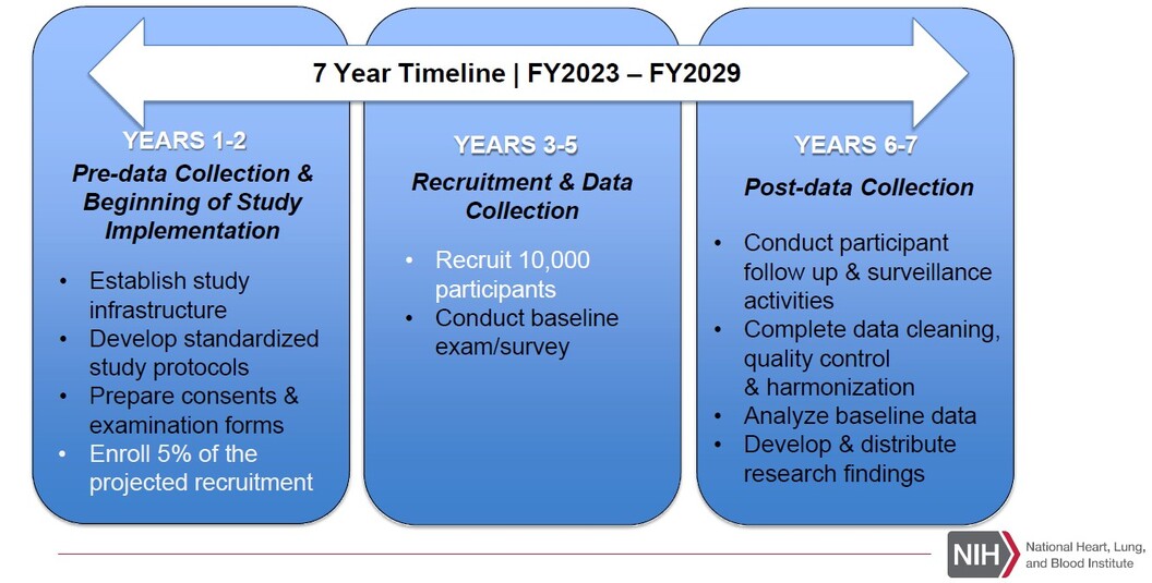 New study of Asian, Native Hawaiian and Pacific Islander populations ...