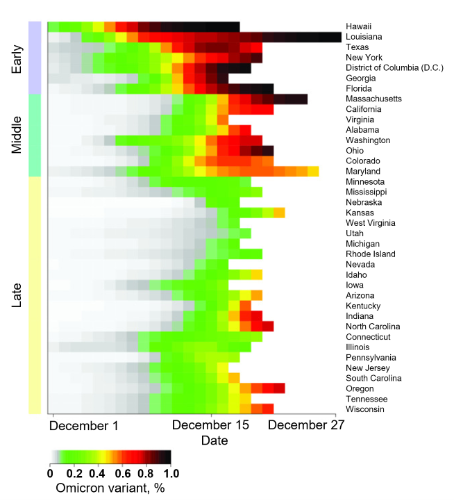 Learning from the past to improve SARS-CoV-2 variant discovery | Fred ...