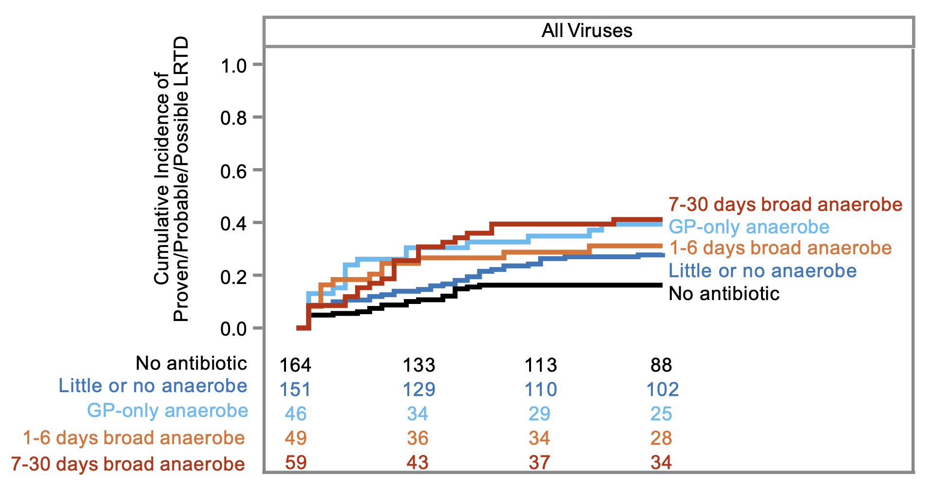 Antibiotics with anaerobic activity: an anti-hero against viruses ...