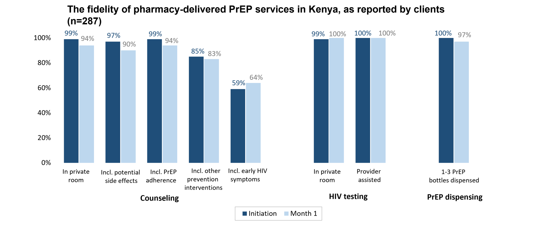 Expanding the delivery of HIV pre-exposure prophylaxis (PrEP) in Kenya ...