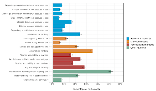 Childhood cancer has long-term financial effects on family members ...