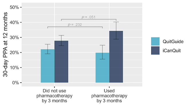 Winning the Battle Against Smoking: A Digital-Medication Approach ...