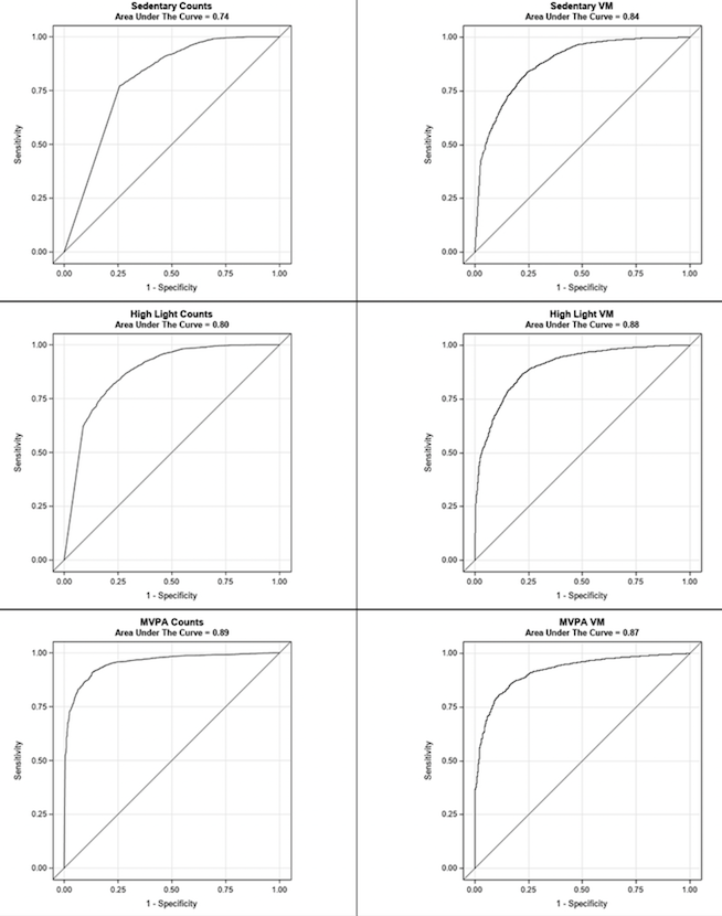 Tailoring Technology: A Milestone Study in Physical Activity Tracking ...