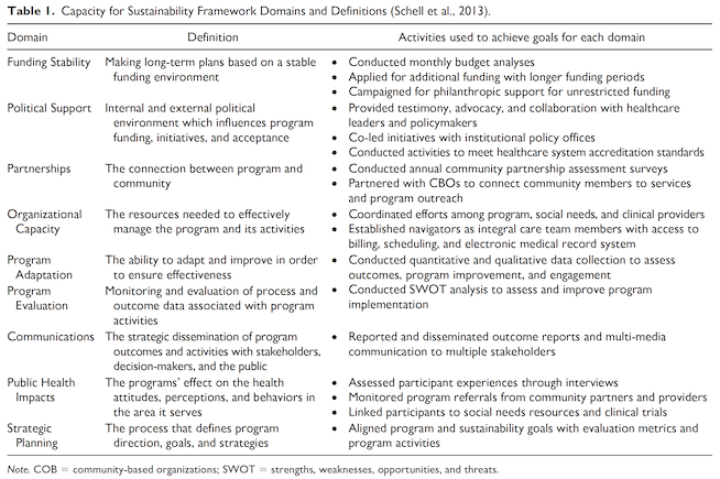Tackling breast cancer disparities | Fred Hutchinson Cancer Center