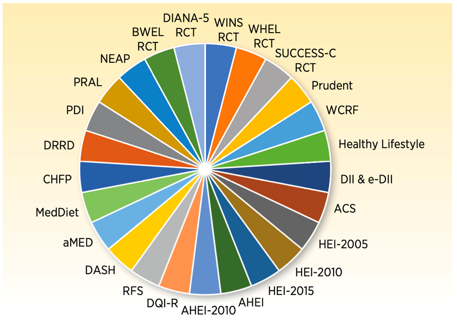 El papel de la dieta en el cáncer de mama | Fred Hutchinson Cancer Center