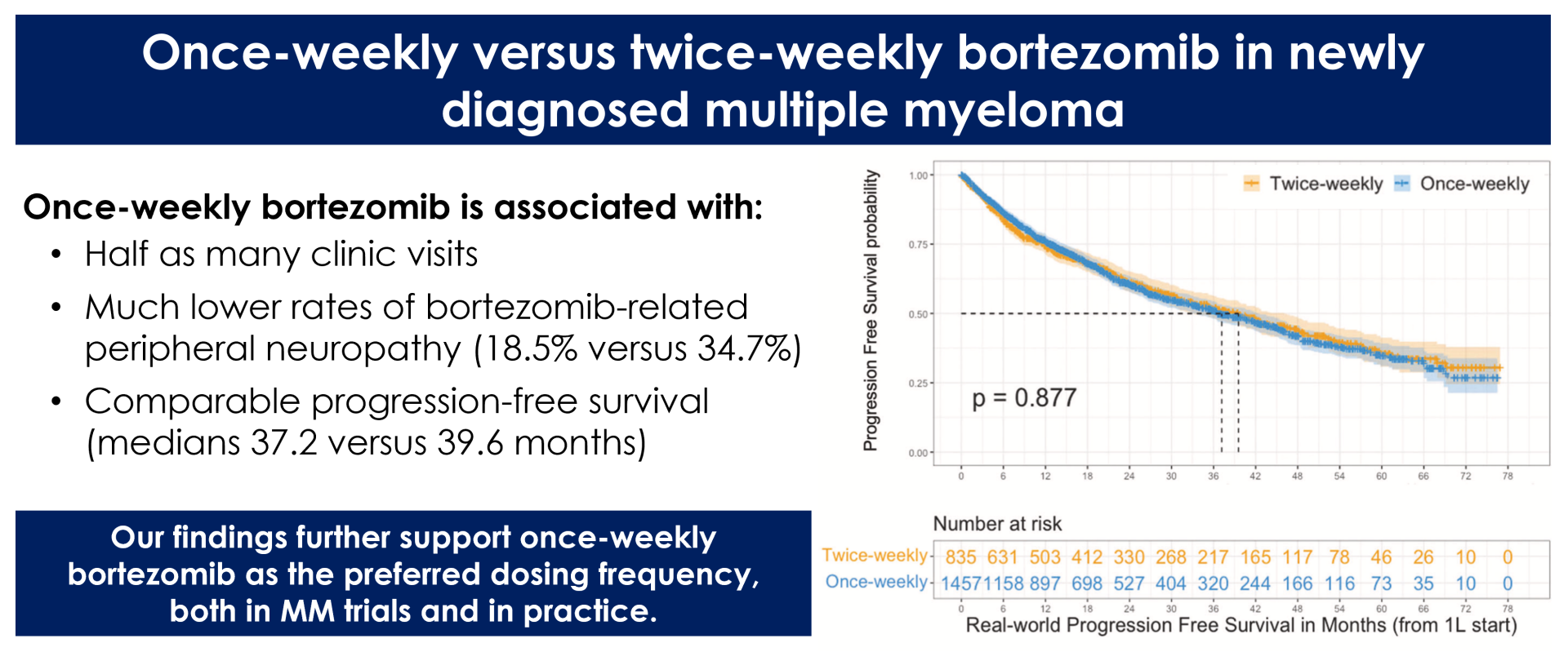 Once-weekly bortezomib is enough to treat multiple myeloma | Fred Hutchinson Cancer Center