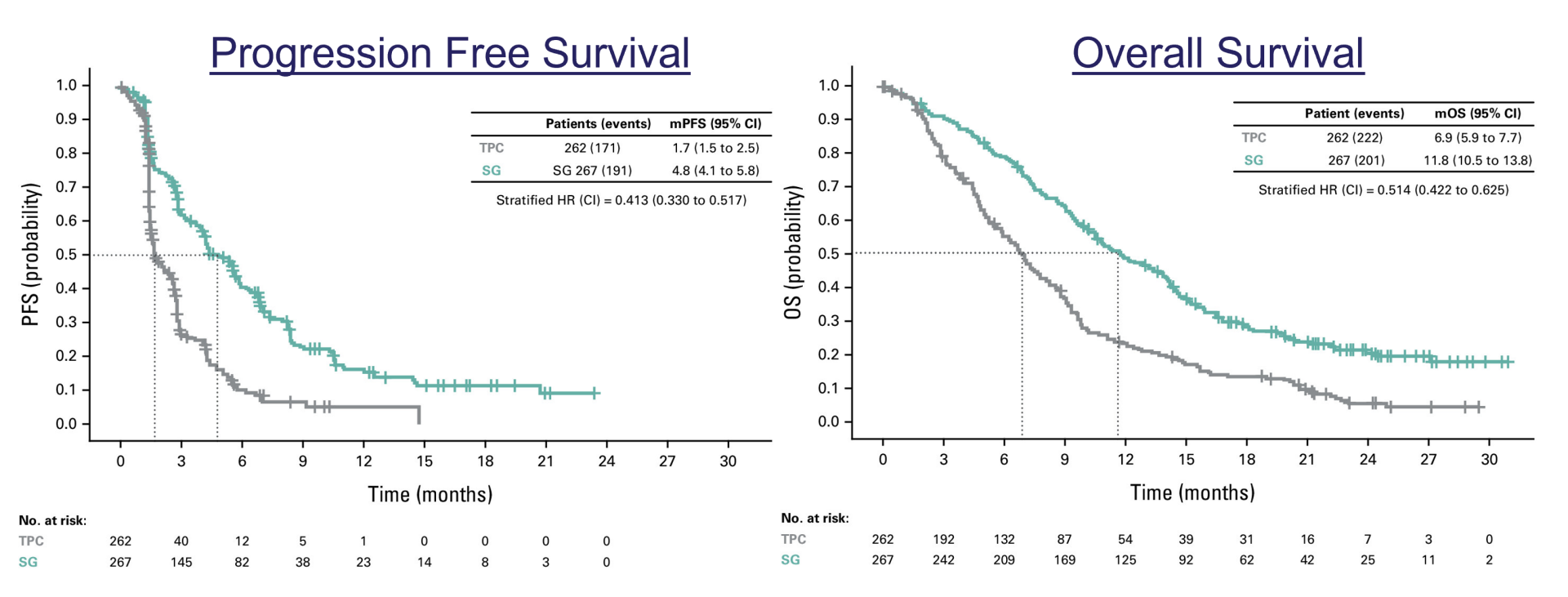 Sacituzumab govitecan for metastatic triple-negative breast cancer | Fred Hutchinson Cancer Center