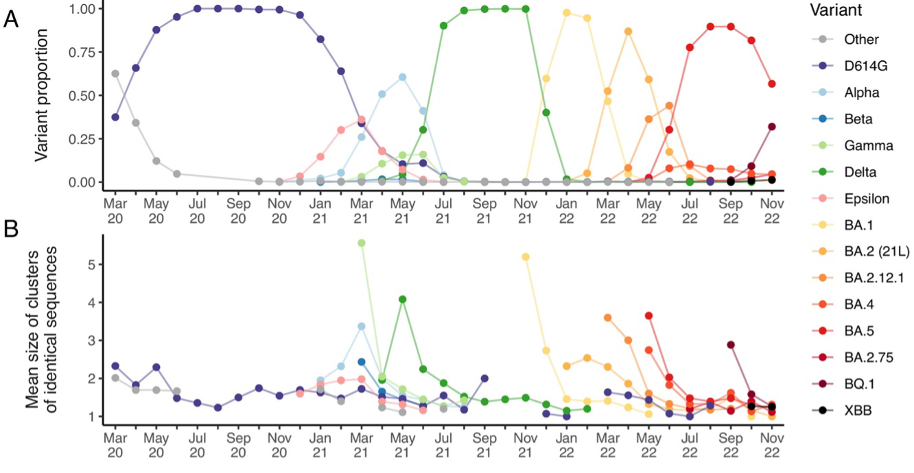 A method to predict how a virus might spread through a population | Fred Hutchinson Cancer Center