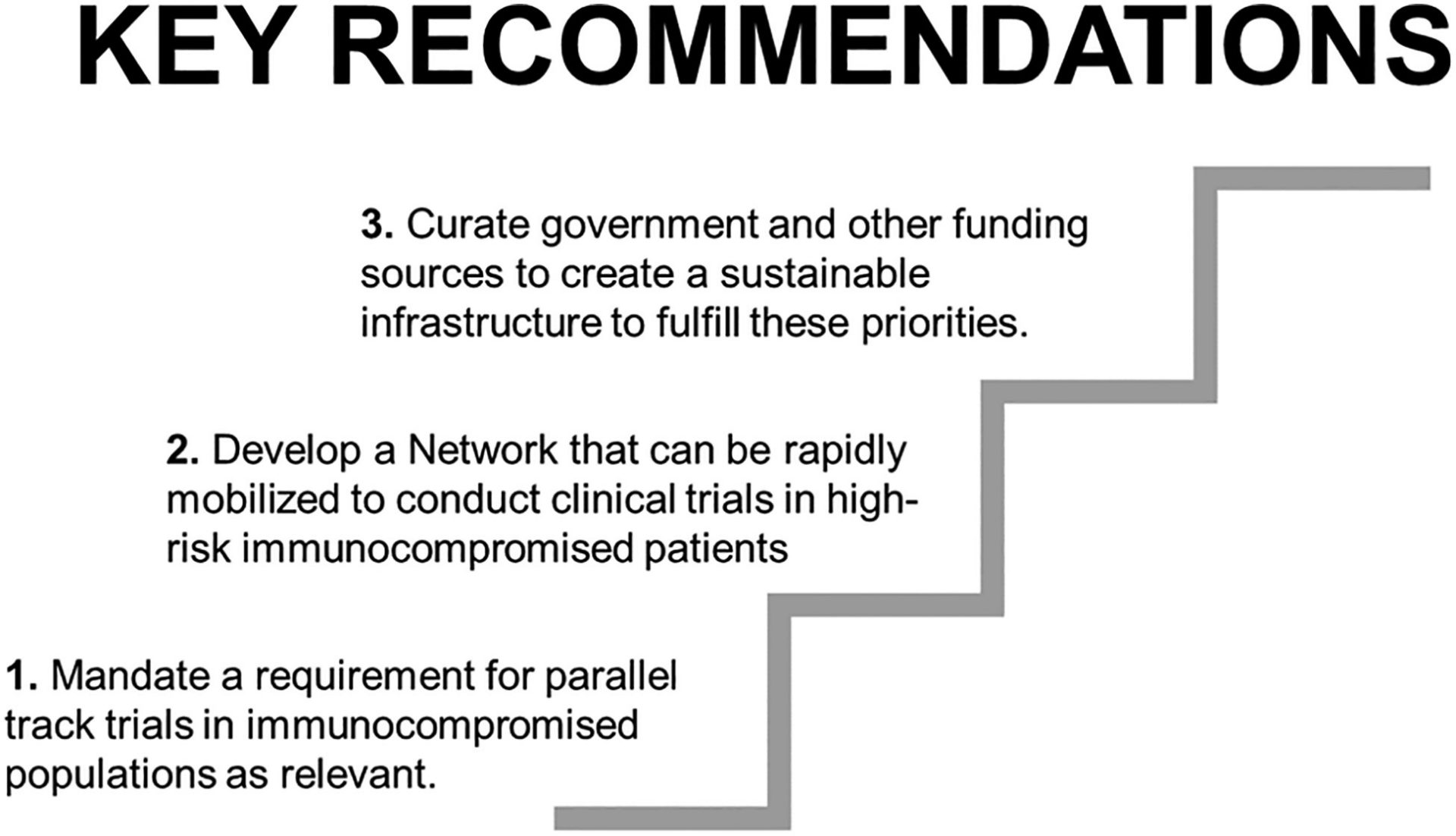 The exclusion of immunocompromised patients in clinical trials and how we can do better | Fred ...