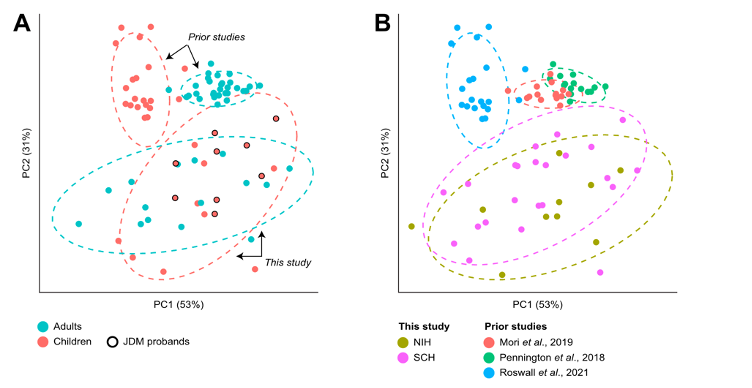 Understanding how microbial imbalances may influence Juvenile ...