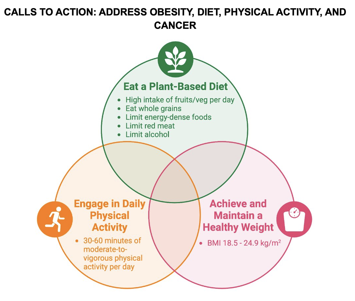 take action weight limit