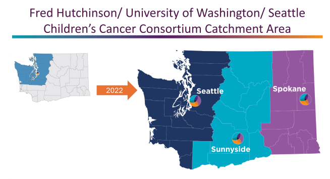 A bidirectional partnership between researchers and community members ...