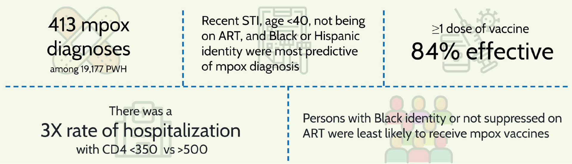 At the intersection of Mpox and HIV infection: there is hope | Fred ...