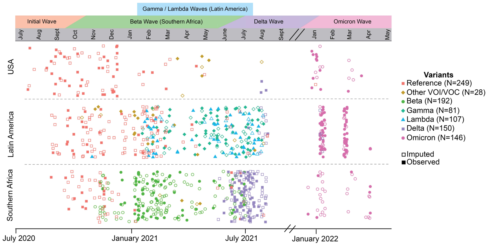 COVID variant success involves more than viral load - Fred Hutch