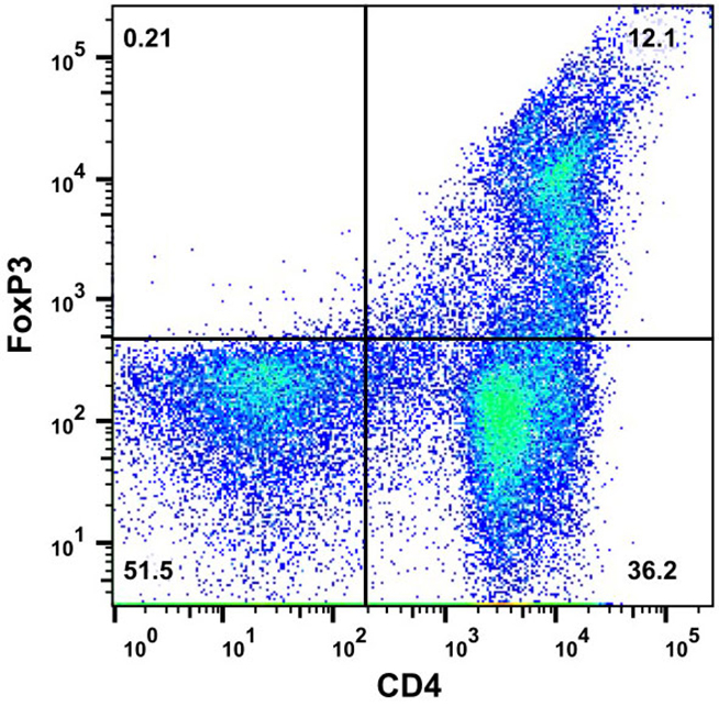 Flow Cytometry: Flow Cytometry and CyTOF Services | Fred Hutchinson ...